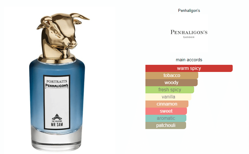 Penhaligon's Portraits - The Blazing Mr Sam - 75ml EDP For Men Price in ...